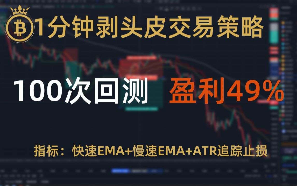 No.2 - 分享一个基于2条均线和ATR止损的1分钟剥头皮策略