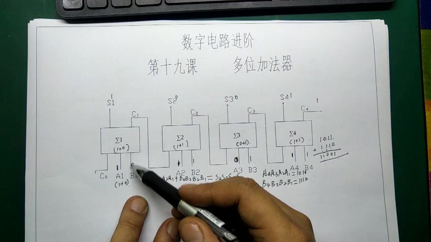 第十九课 加法器之多位加法器