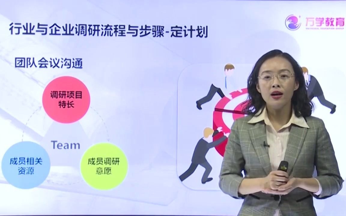 早安,求职人-行业与企业调研流程与步骤 (二)【合集13】