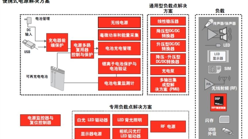 5_6电源1_DCDC和LDO原理和关键技术