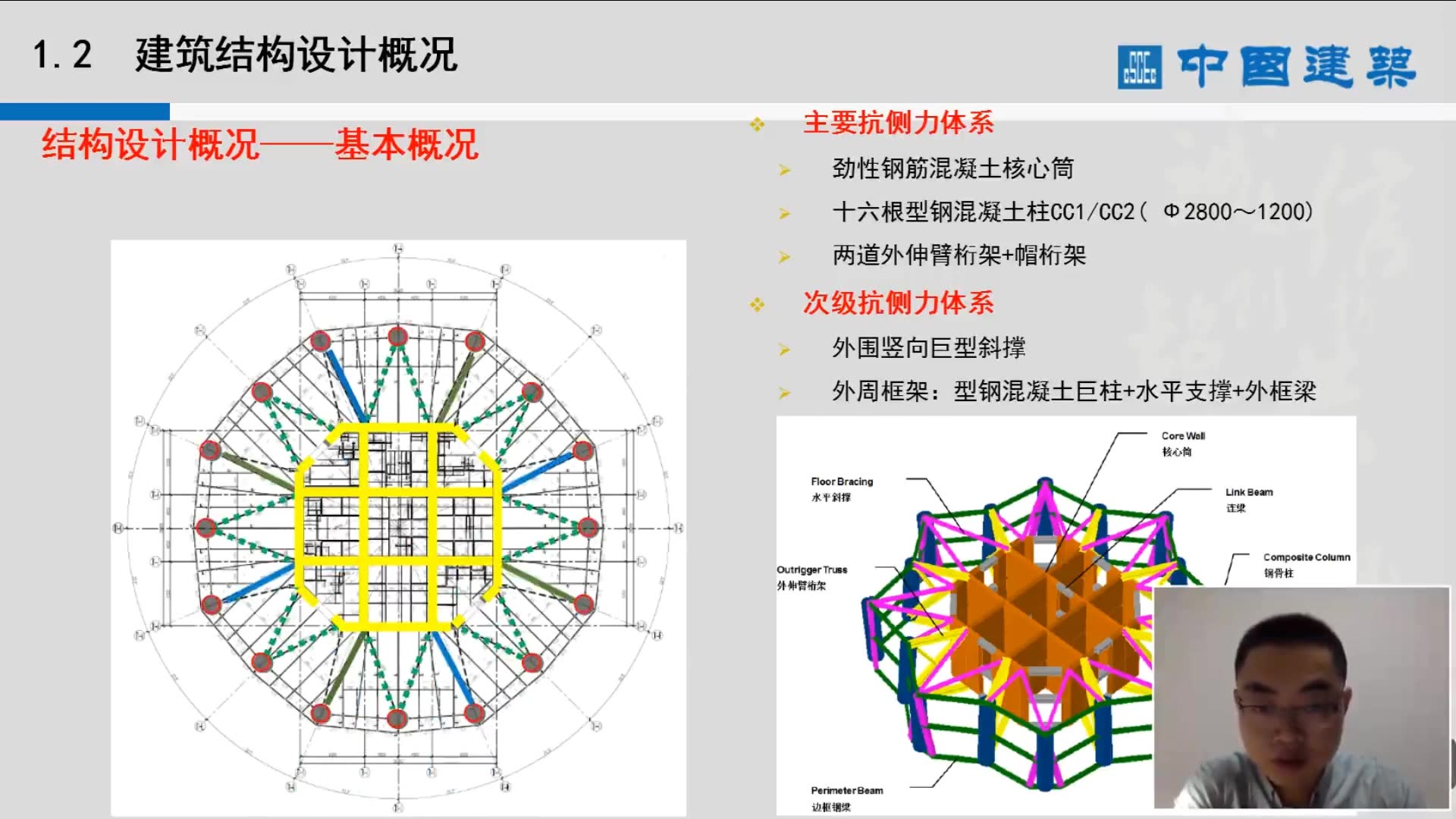 信息化管理课程(一)成都绿地中心468项目关键施工技术 中建三局 杨书海