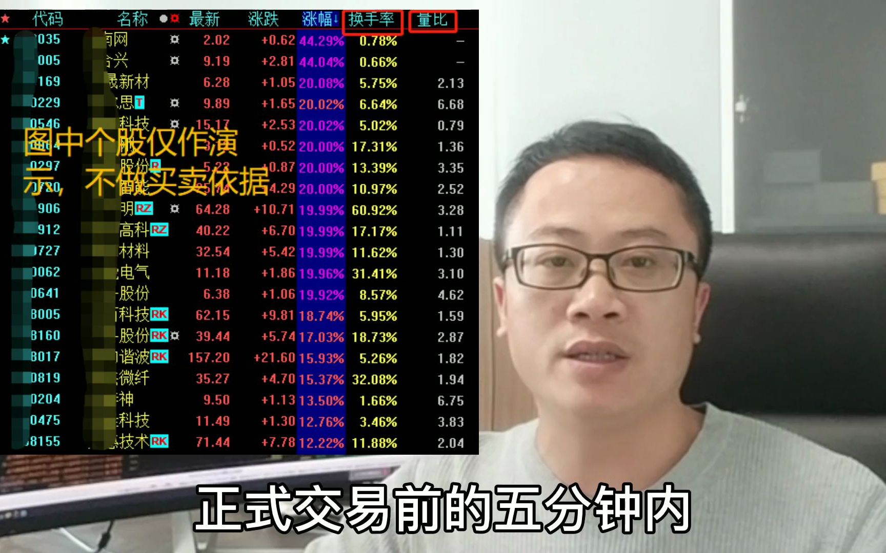 中国股市,巧用换手率和量比,只需3步,3分钟选出强势黑马股。