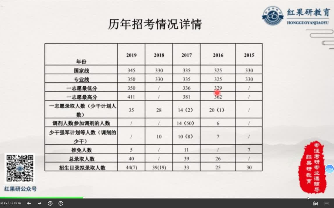 2021北京工商大学431金融专硕考研报考情况分析(院校简介+招考情况...