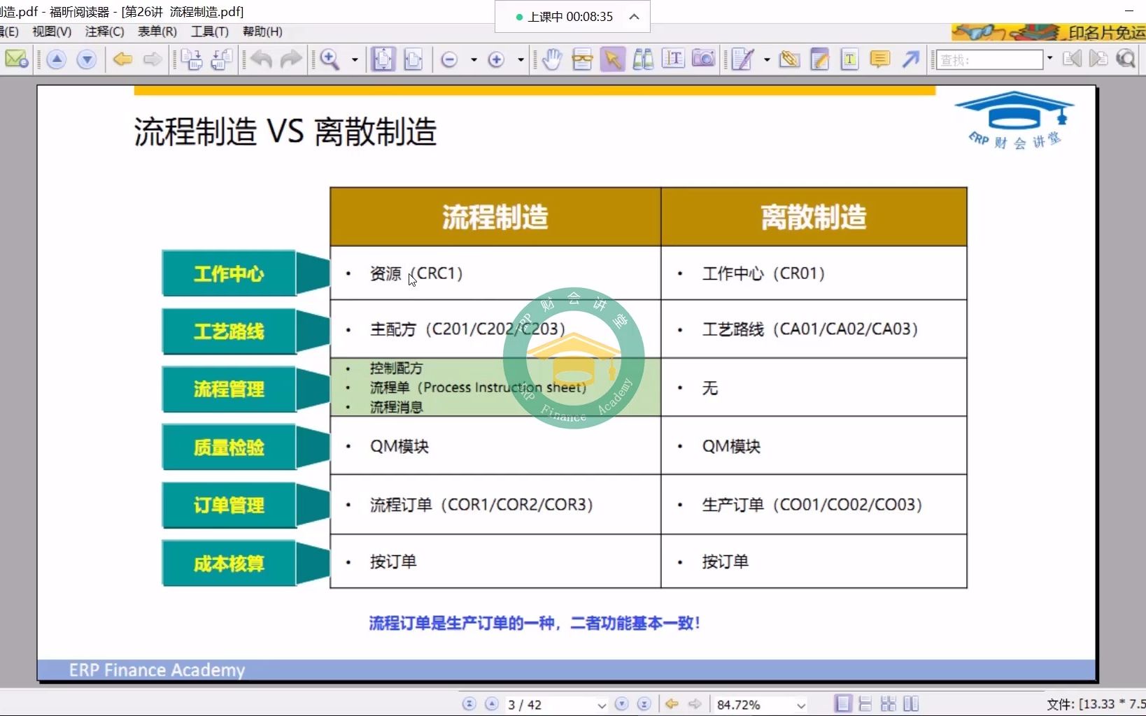 SAP业财融合 之 流程制造业务介绍