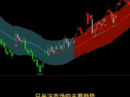 ...无视趋势跟随,文华财经wh6指标wh7指标,无未来函数,手机电脑通用源码