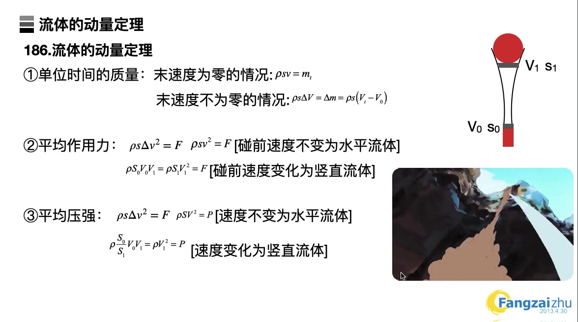186.流体的动量定理