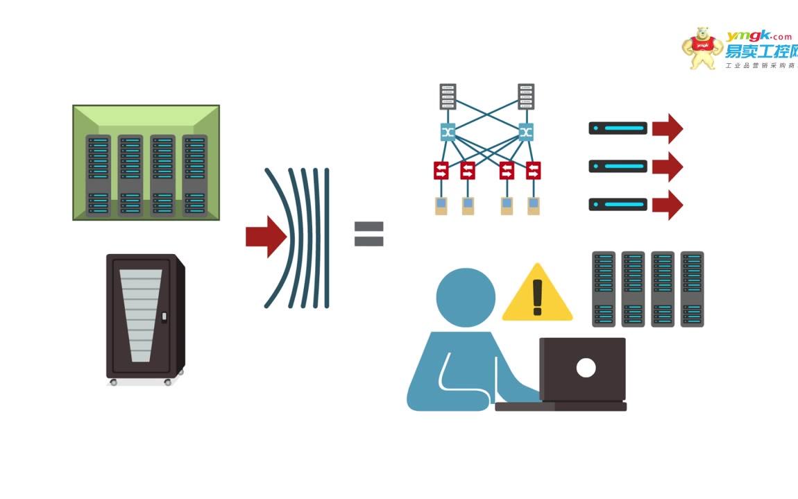 施耐德电气银行和金融的边缘解决方案