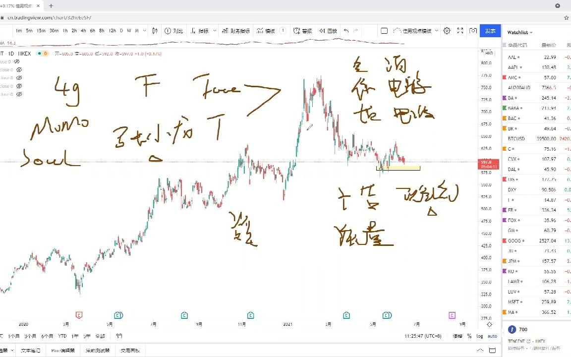 20210615基本面浅谈腾讯盈利模式