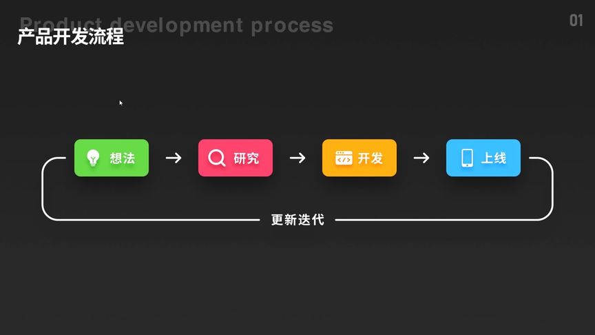 UI设计是什么?UI设计的产品开发流程是怎么样的?