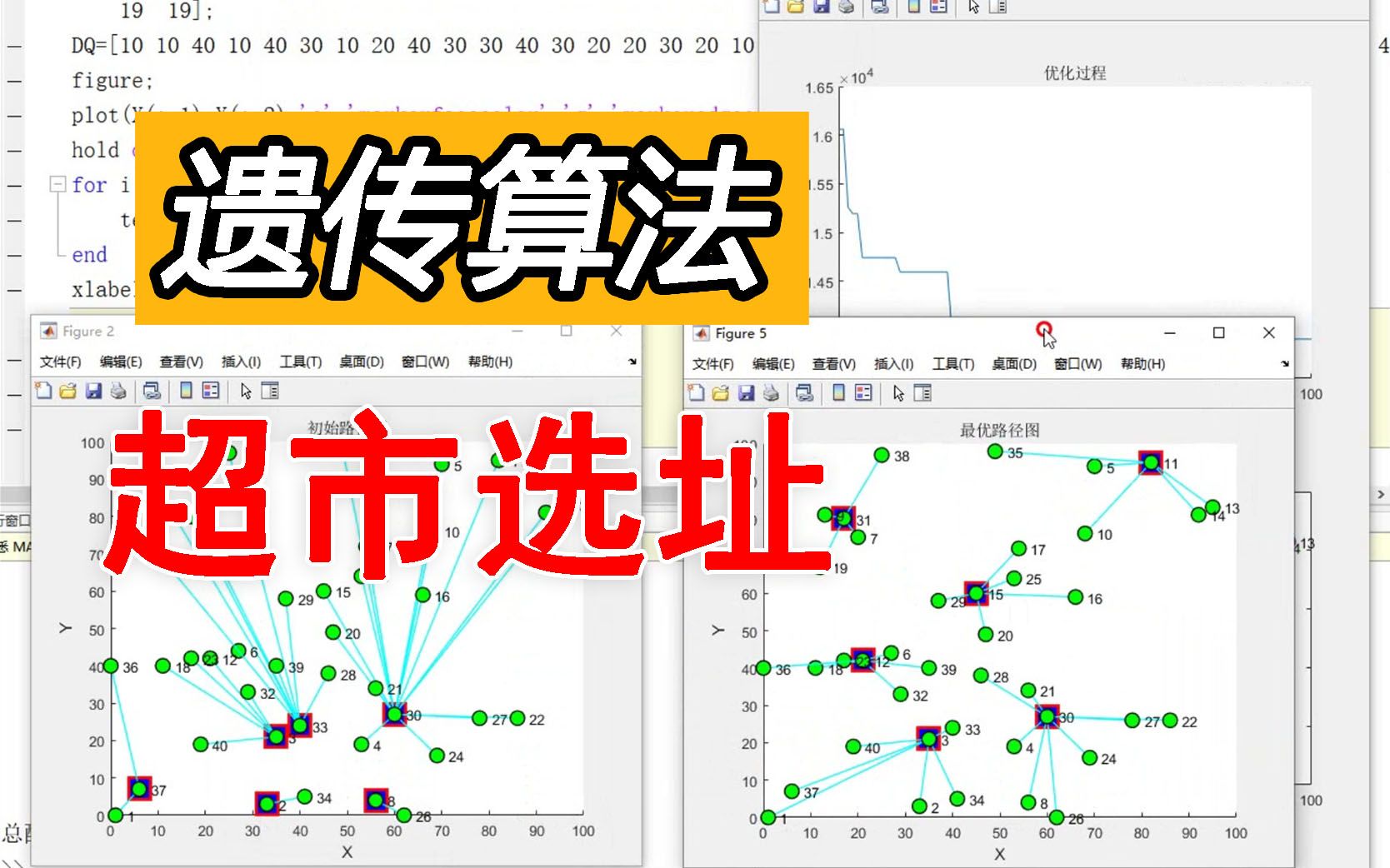 MATLAB遗传算法求解超市物流配送中心选址问题代码实例