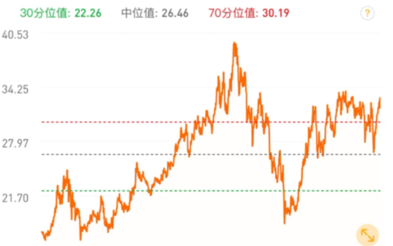 ...很贵时该如何建立底仓——手把手教你设置华宝智投的分批建仓条件单