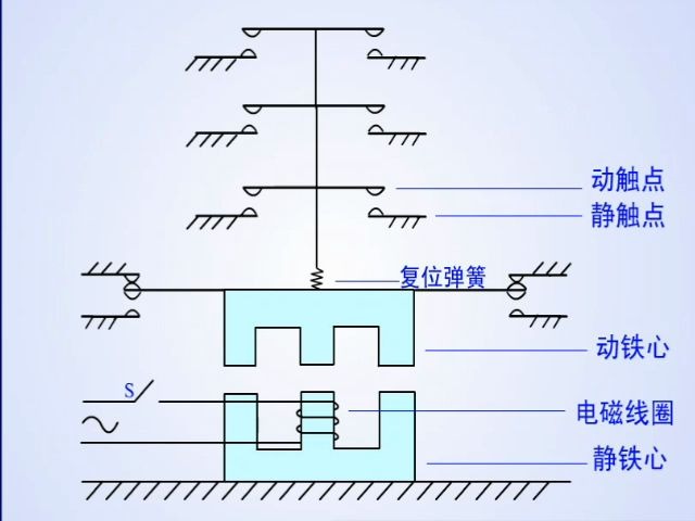 交流接触器工作原理