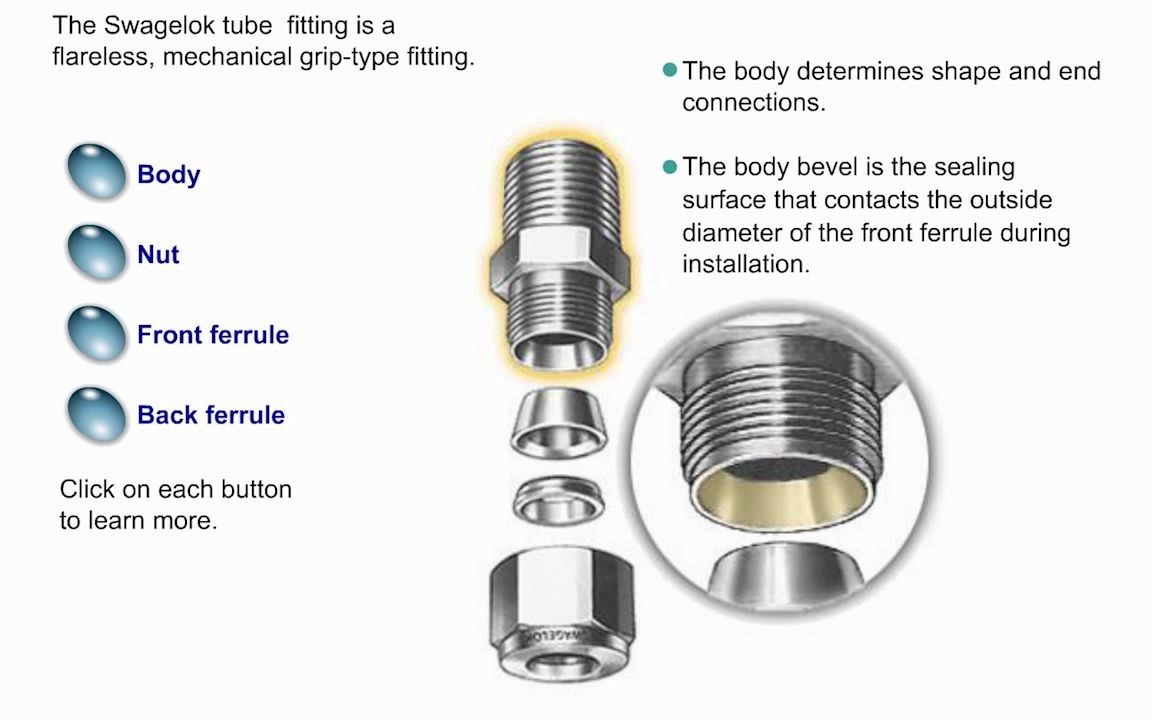 世伟洛克卡套管接头的设计