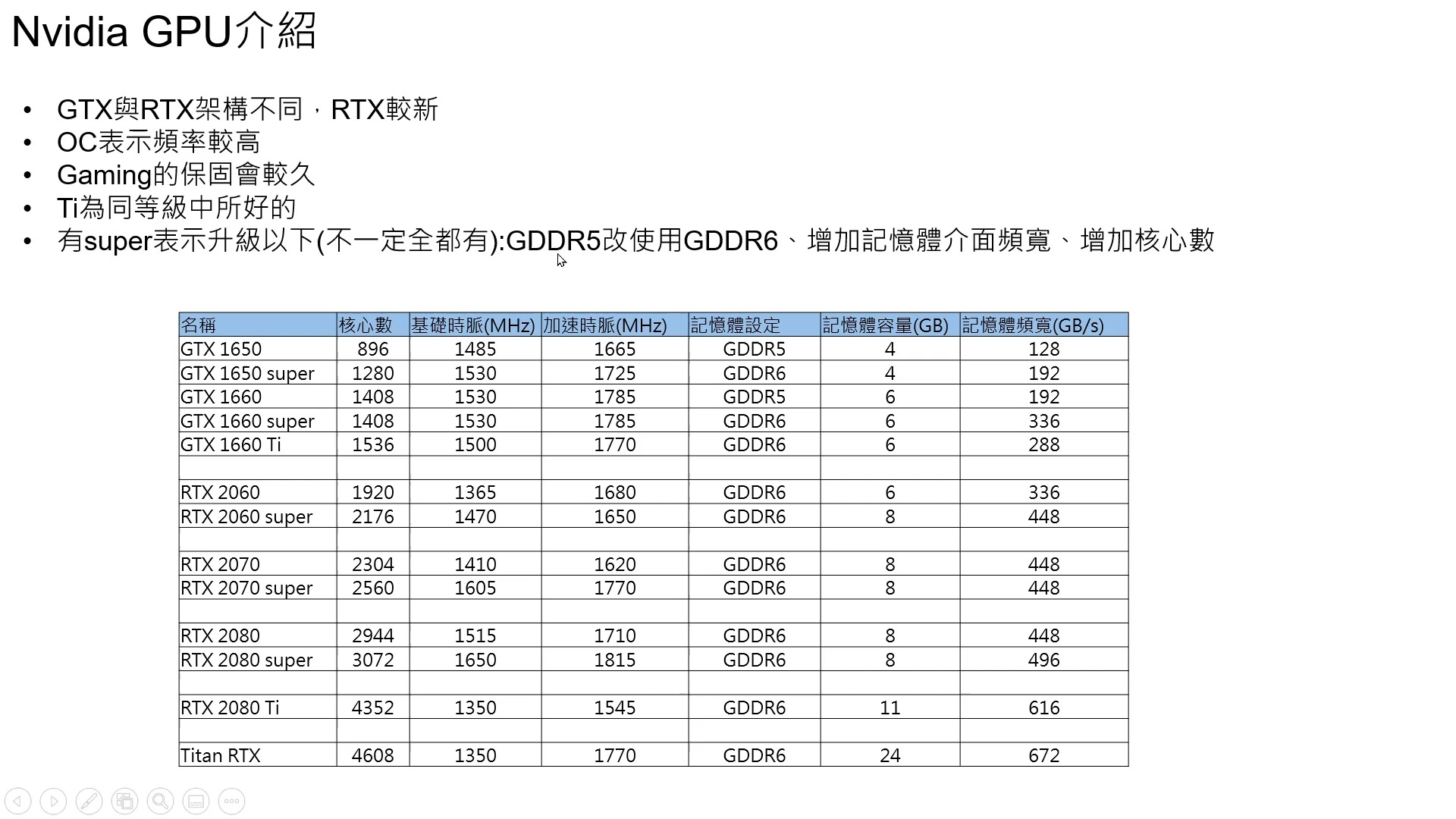進行AI訓練所用到的Nvidia GPU顯示卡怎麼挑選一張表讓你快速掌握