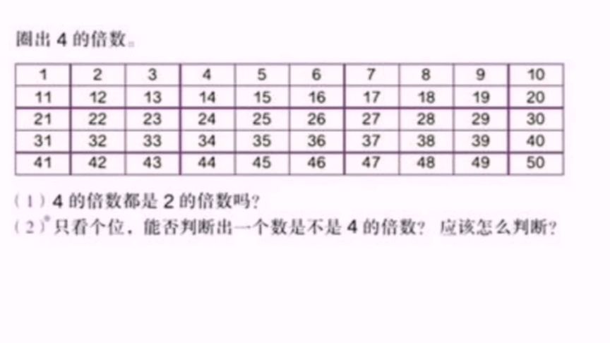 原来4的倍数特征是这样推导的,确实很实用,一般不知道怎么办