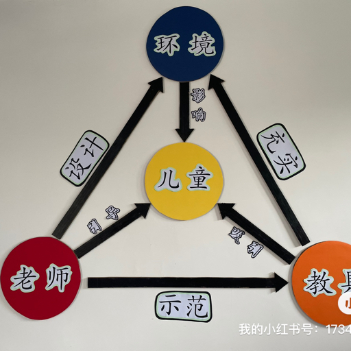 蒙氏教育魏老师 