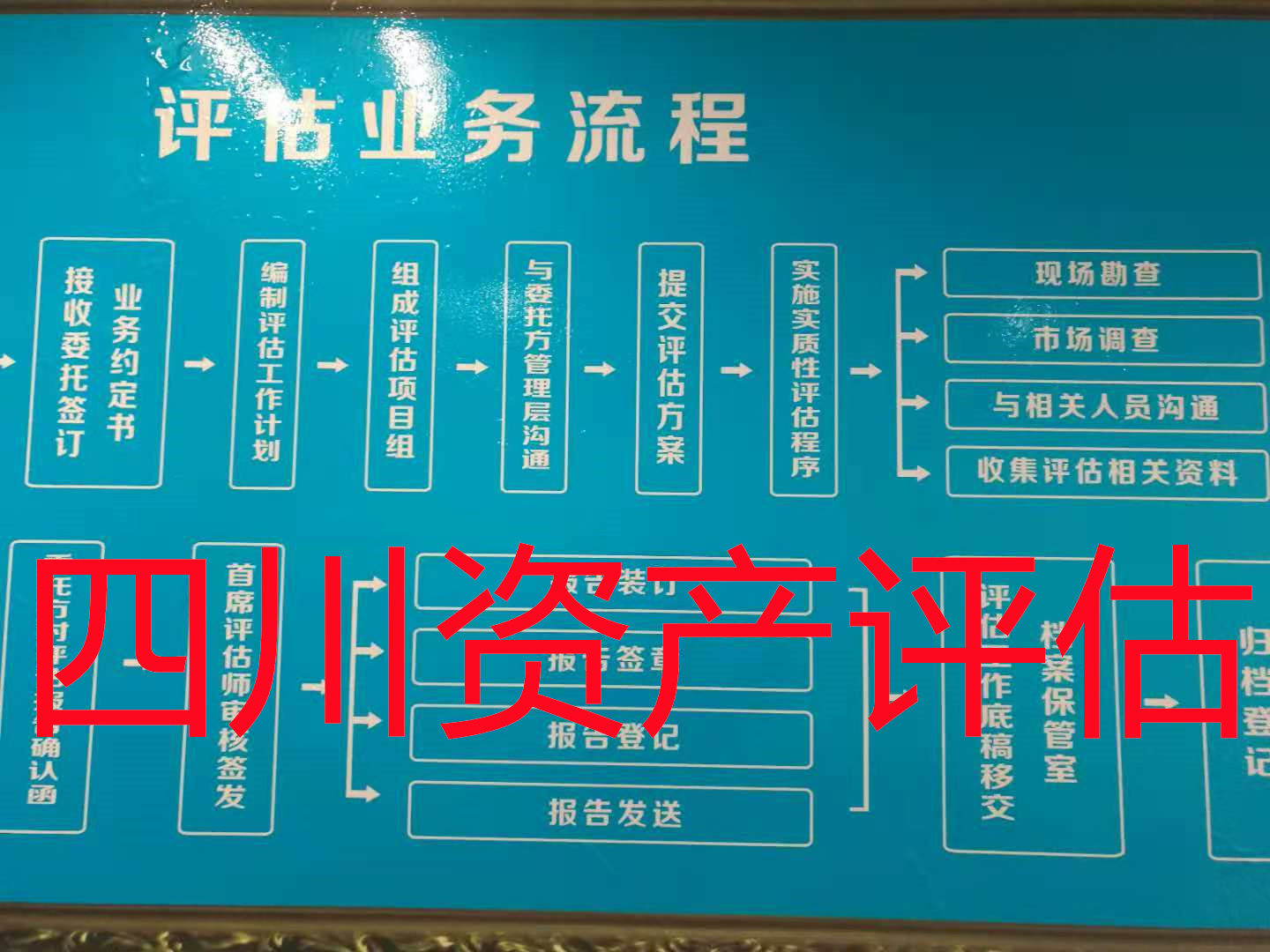 成都13348881986无形资产评估报告服务细致,无形资产评估报告办理...