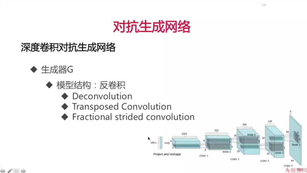 对抗神经网络九--反卷积