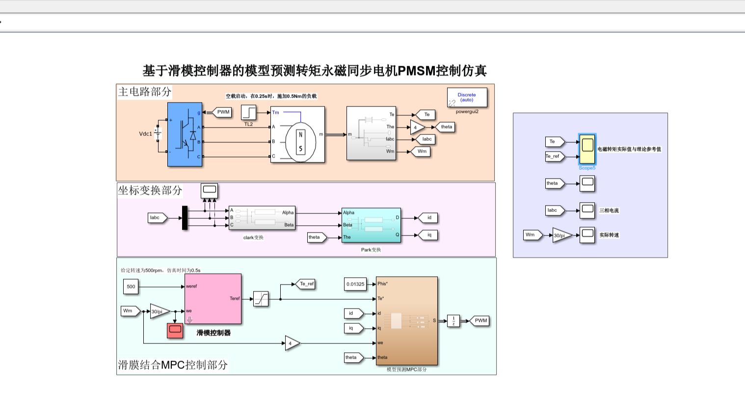 基于滑模控制器的模型预测转矩永磁同步电机PMSM控制仿真