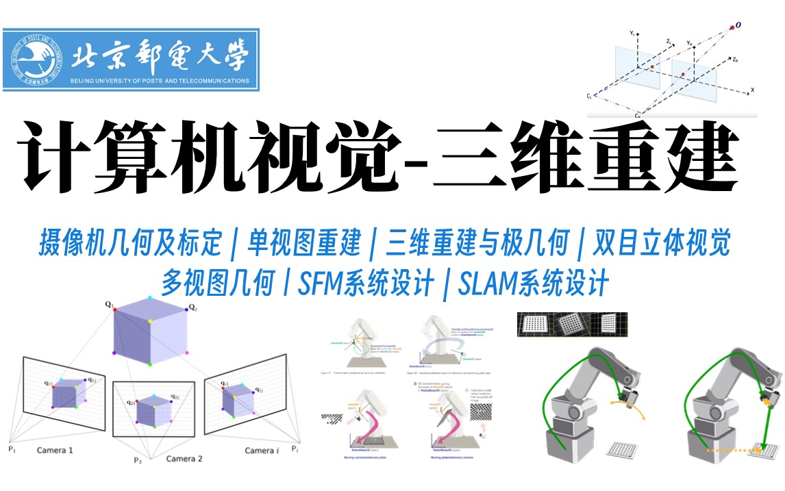这也太全了!跟着北邮教授搞懂八大三维重建技术:摄像机几何及标定、...