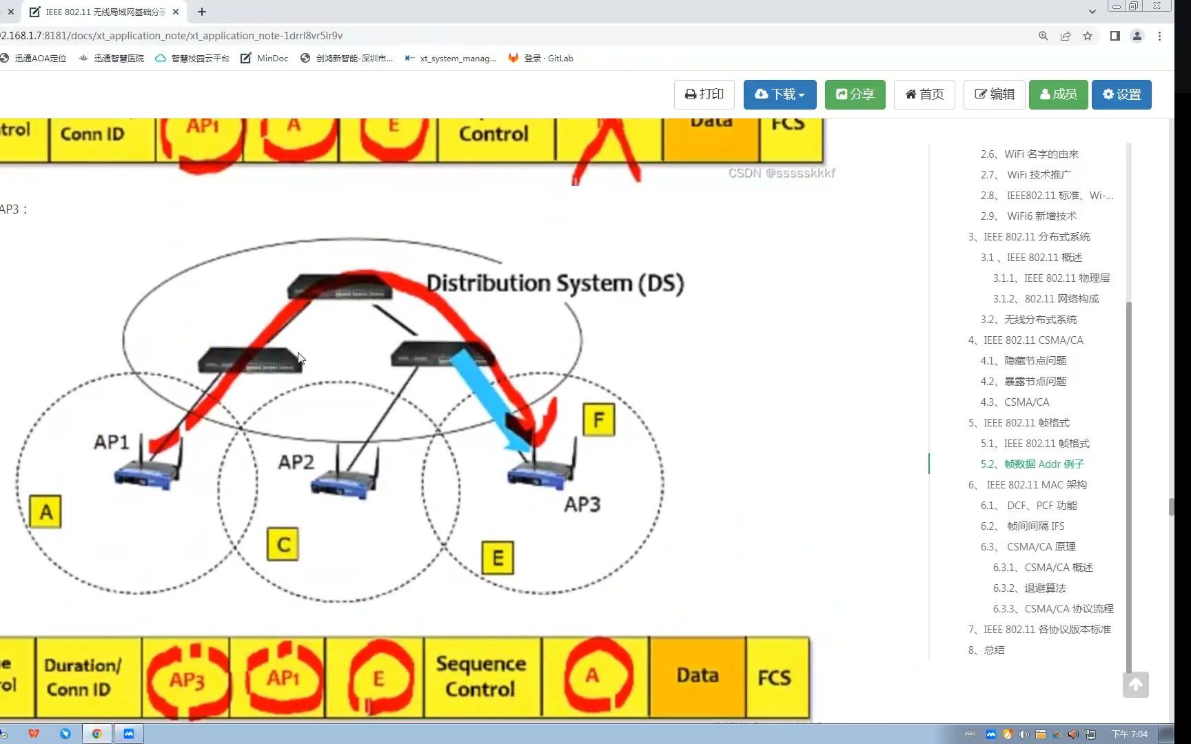 IEEE 802.11 帧格式