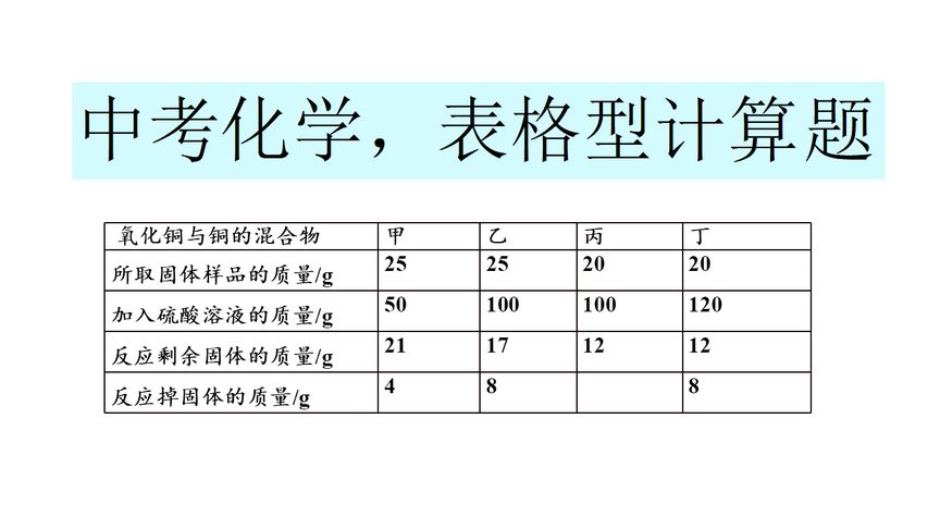 中考化学计算,表格型计算题,中考所占分值较大,初三化学常考题