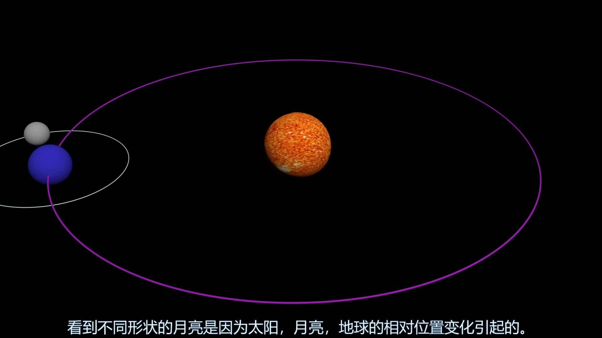 月亮的阴晴圆缺,科学家说月亮公转周期恰似疫情周期