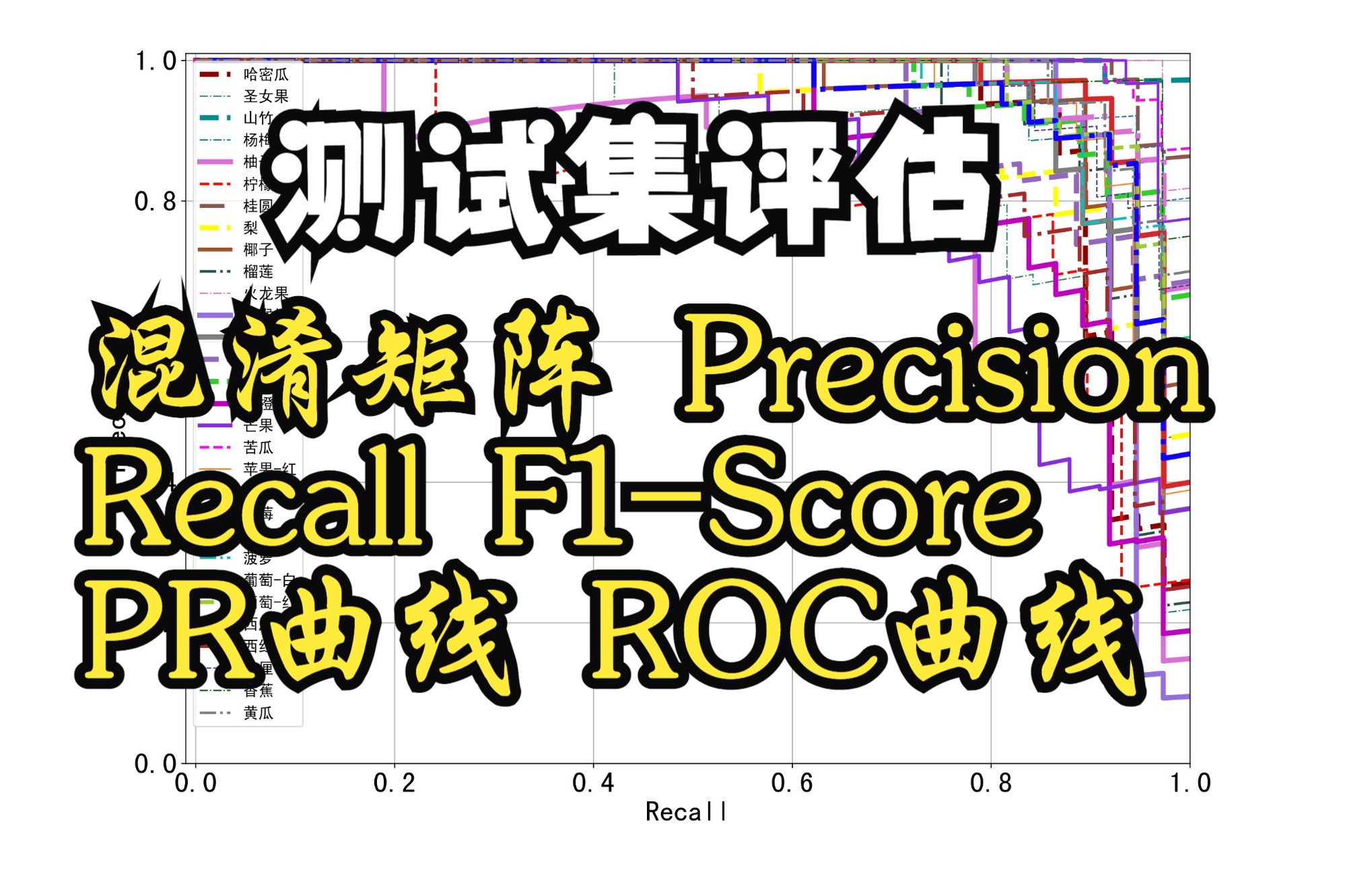 测试集上评估Pytorch训练得到的图像分类模型【两天搞定AI毕业设计】