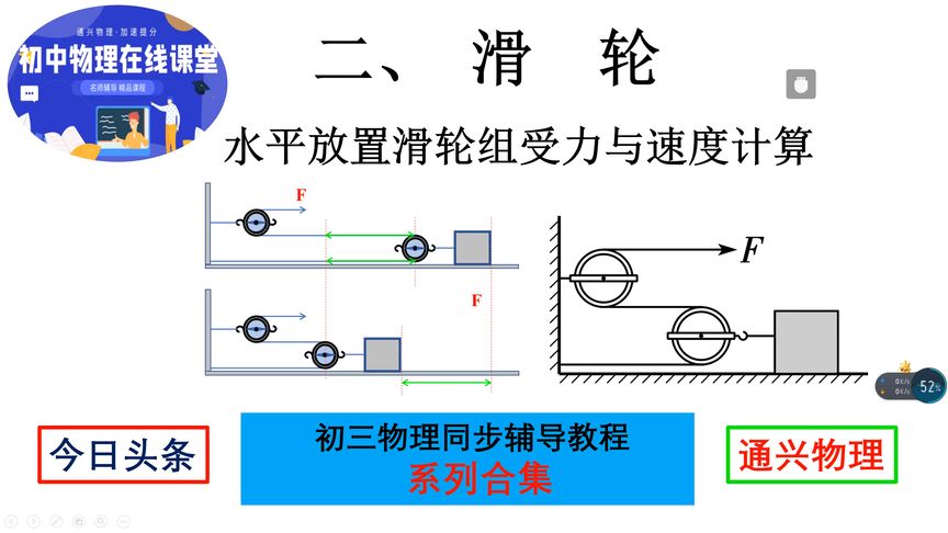 初中物理﹕水平放置滑轮组受力与速度计算