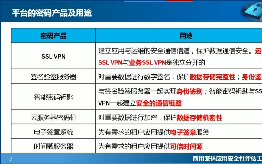 案例分享 政务云密码支撑服务平台-刘军荣