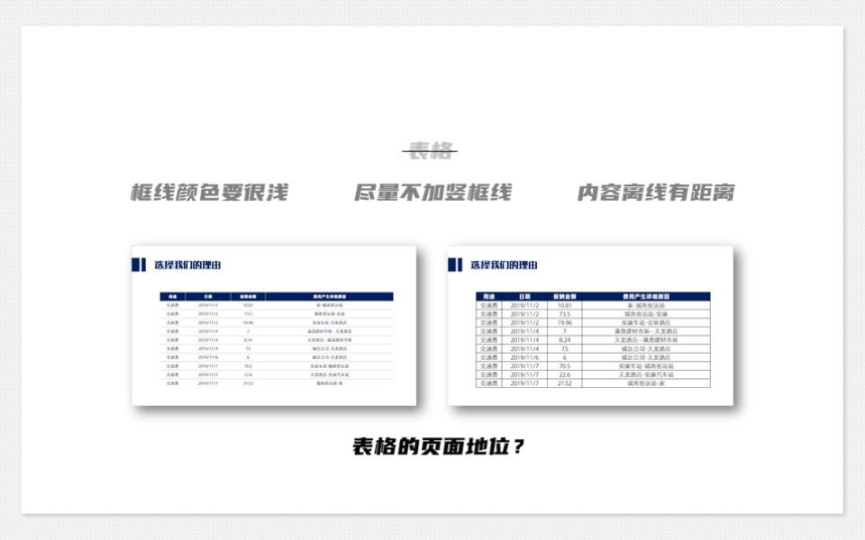 【PPT小杯教程-细碎知识点】-幻灯片里的表格怎么处理才好看,记住...