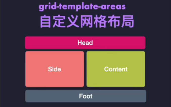 聊一聊自定义网格布局