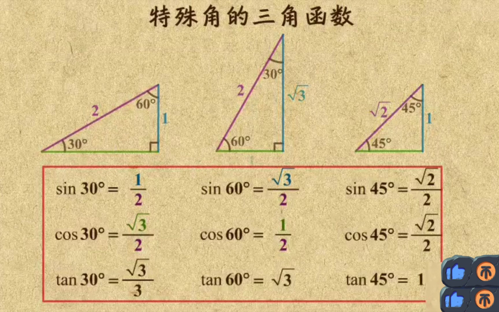02 特殊角的三角函数