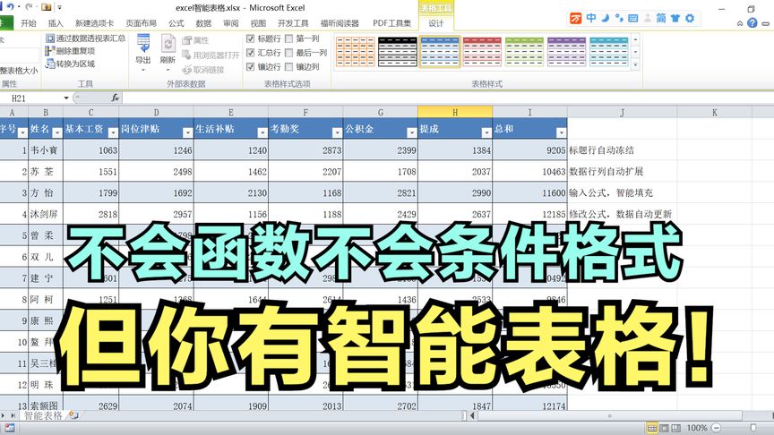 别人一个小时设置的表,你1秒搞定!因为你有超级好用智能表格!