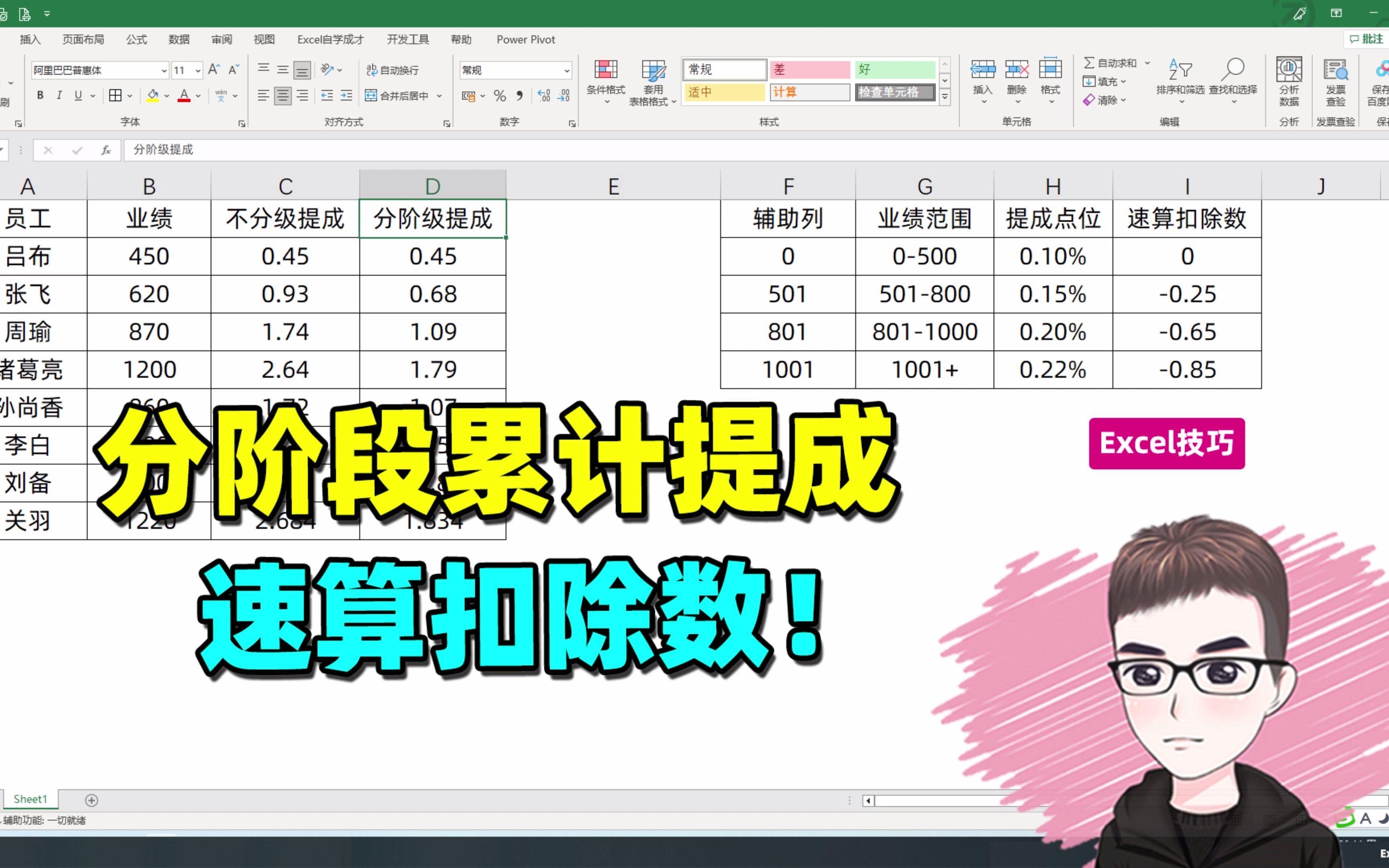 Excel技巧:分阶段计算提成,你得知道速算扣除数!
