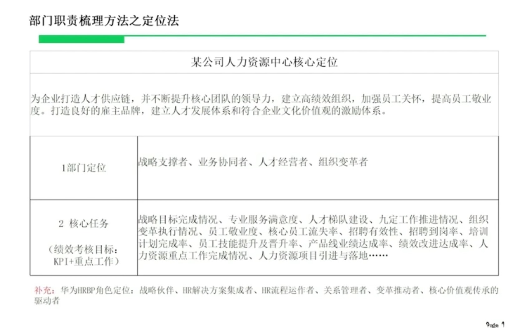 华为HRBP的6大角色定位