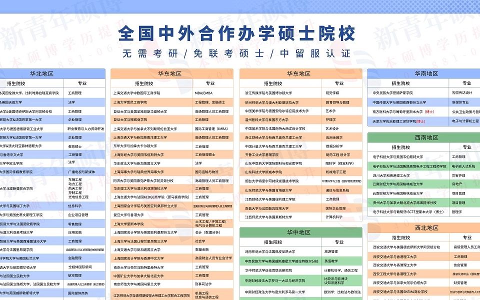 全国中外合办硕士博士汇总来啦!