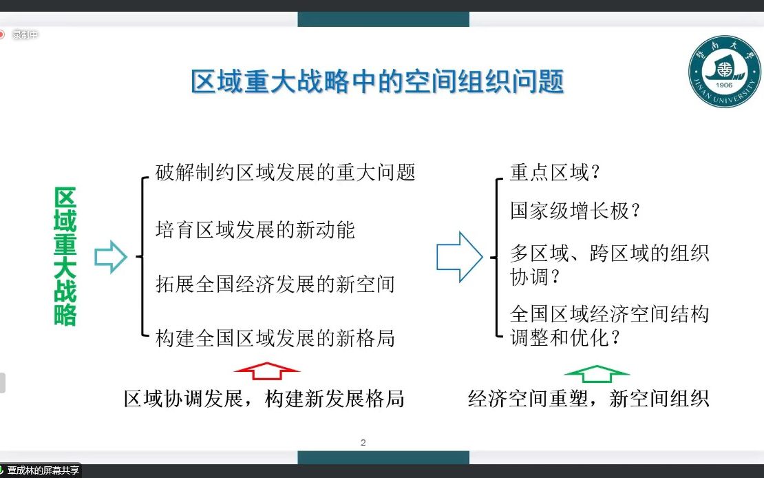 区域重大战略的空间组织逻辑
