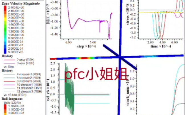 基于PFC-FLAC3D耦合的真三轴裂隙岩体SHPB模拟