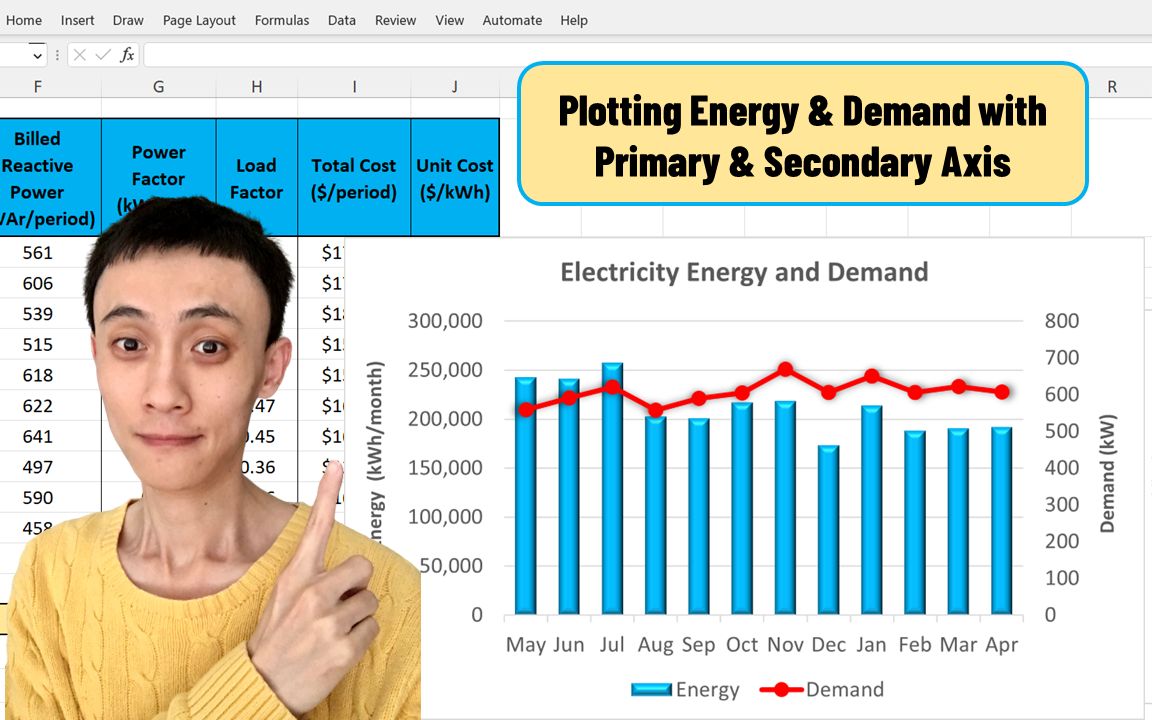 Excel 双坐标 绘制 电功和电功率 | Excel 图表双坐标 范例 |【4K超高清...