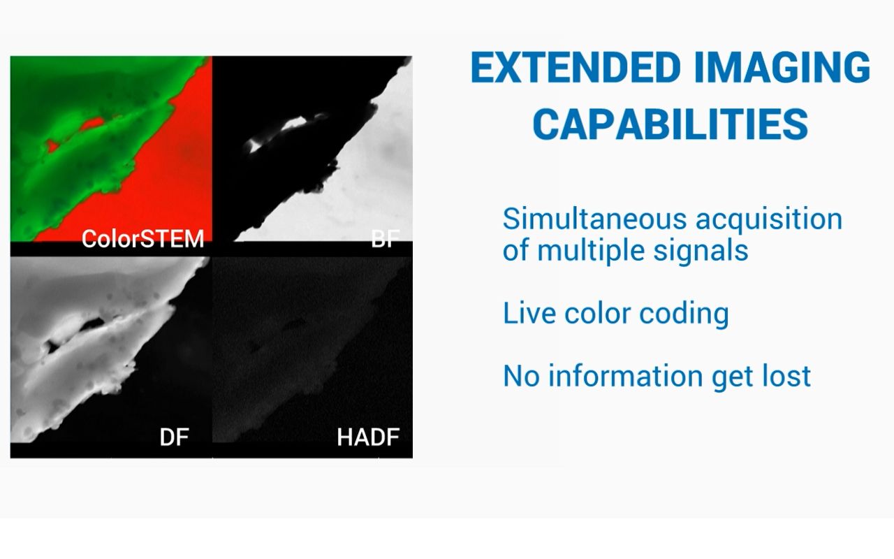 R-STEM究竟是什么,能实现怎样的应用?