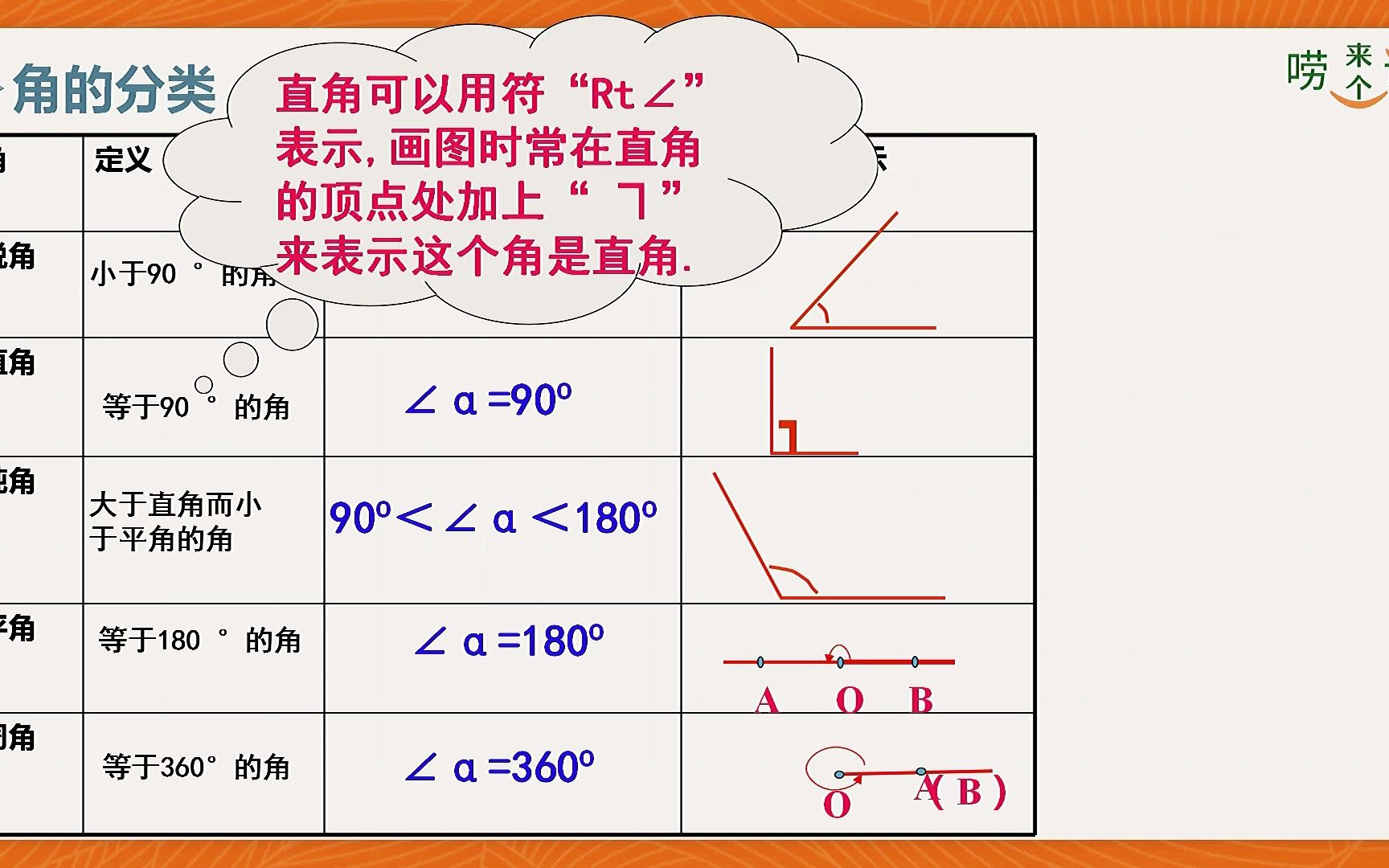 P63初一数学|七上第35讲角的大小比较-2