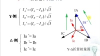第22节 主变差动保护软件进行Y→Δ移相的原理.mp4