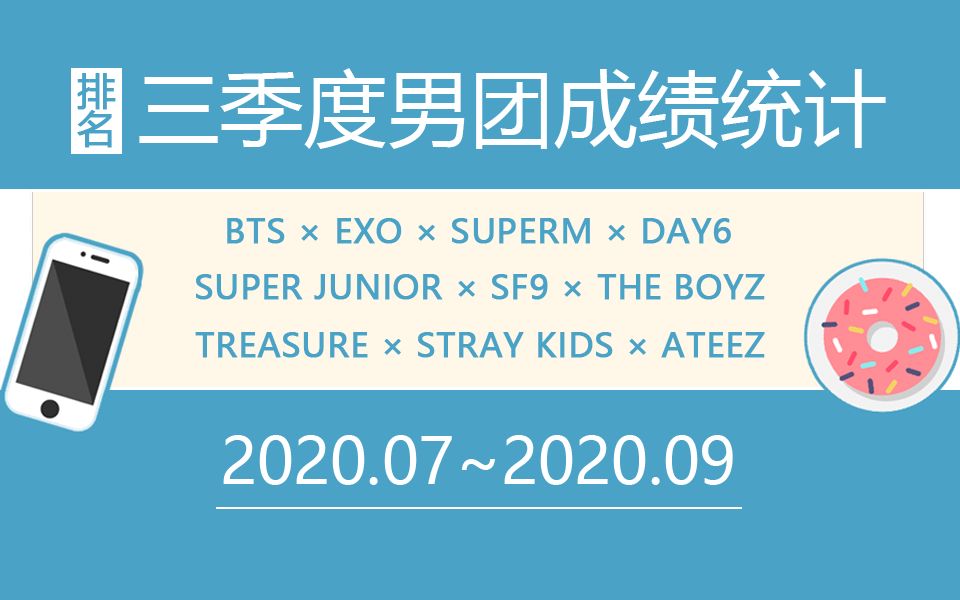 2020三季度韩国男团回归成绩统计,淘宝迷路大进步,YG新男团出道,小...