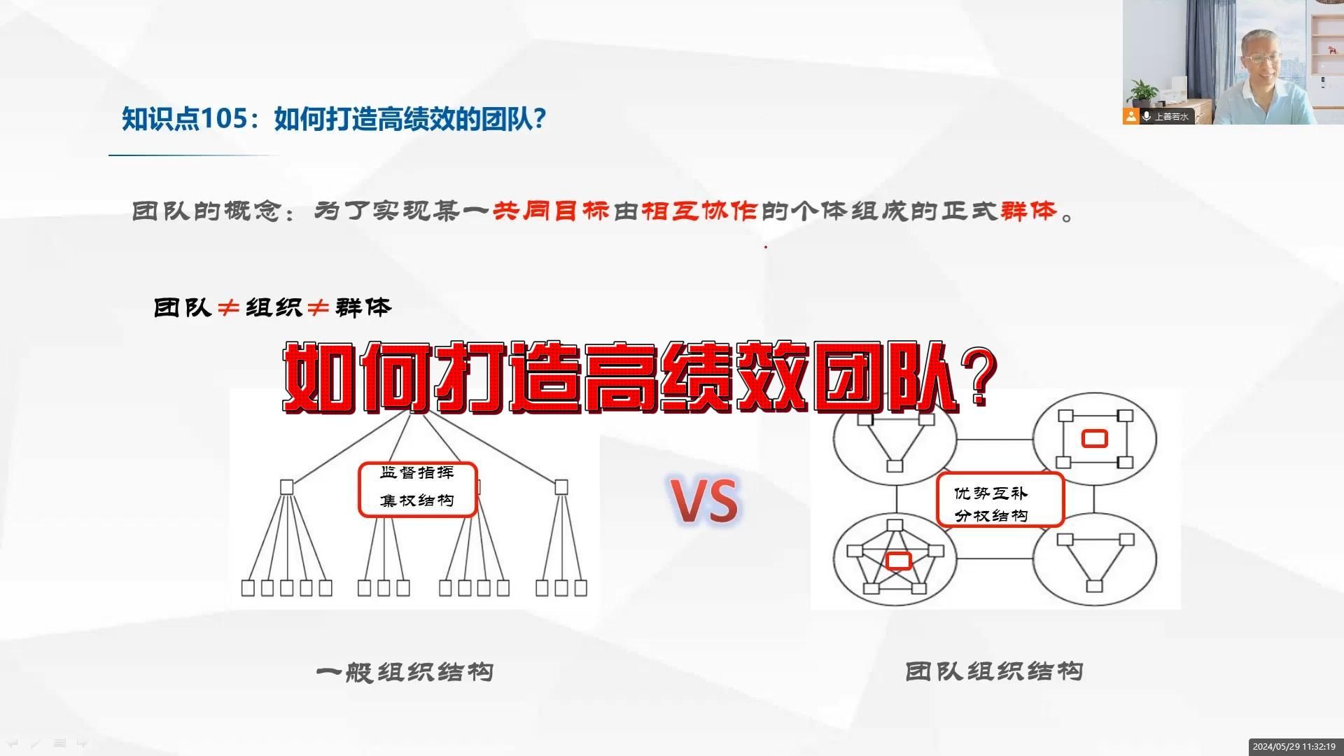 109 如何打造高绩效团队?
