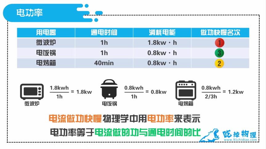 初中物理-中考复习视频课-九年级10:电功率