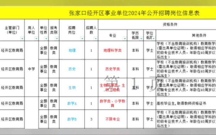 河北张家口教育局招聘教师40人,待遇好。