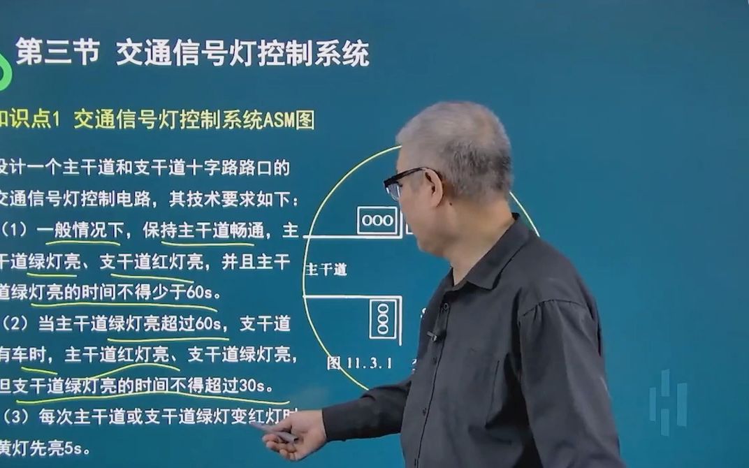 第十一章数字系统设计基础-03-交通信号灯控制系统
