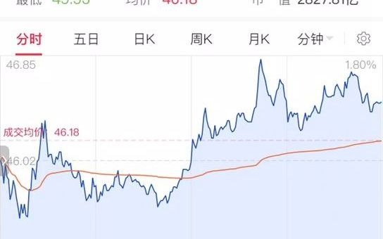 视频:【手机】涨乐财富通找上市公司上下游