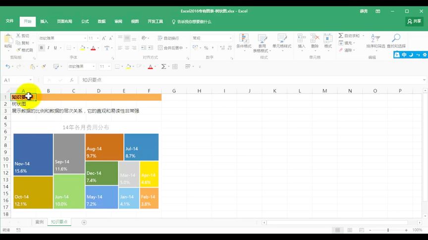 Excel2016专有图表-树状图